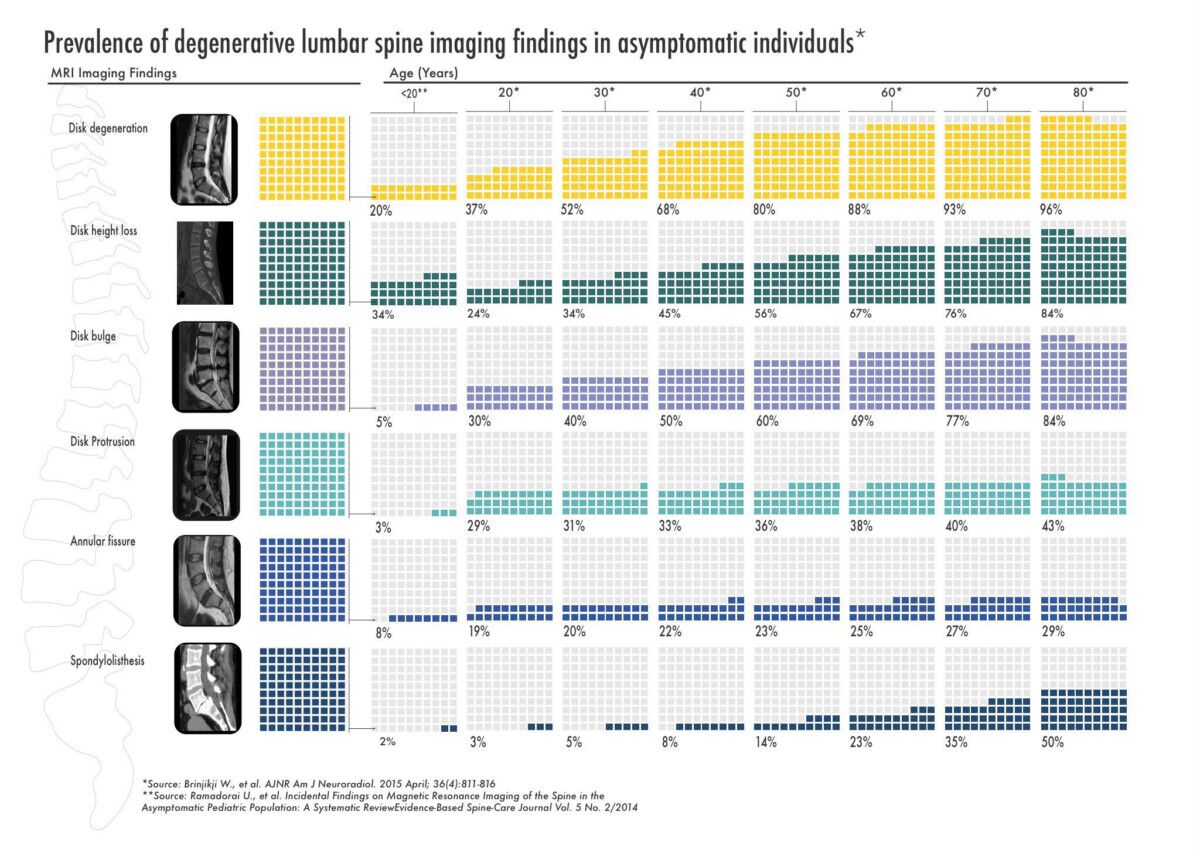 No Pain, No Problem? Why You Should See A Chiropractor Even If You Don ...